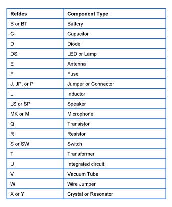 AnekaPCB - PCB Prototyping & Electronics